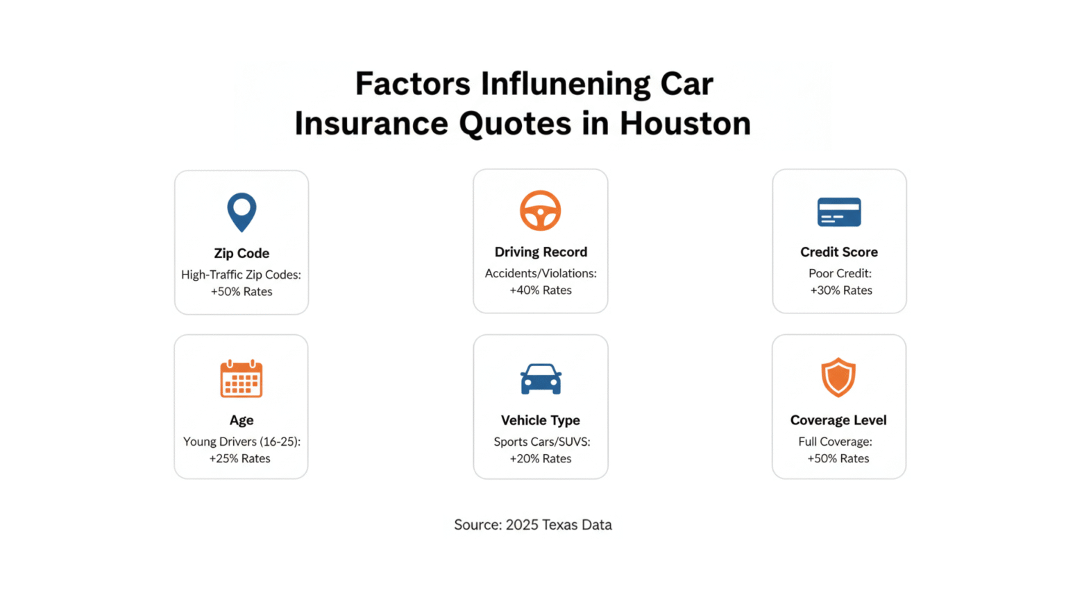 Car Insurance Quotes in Houston, Texas: 2025 Rates & Savings - USZipCodes